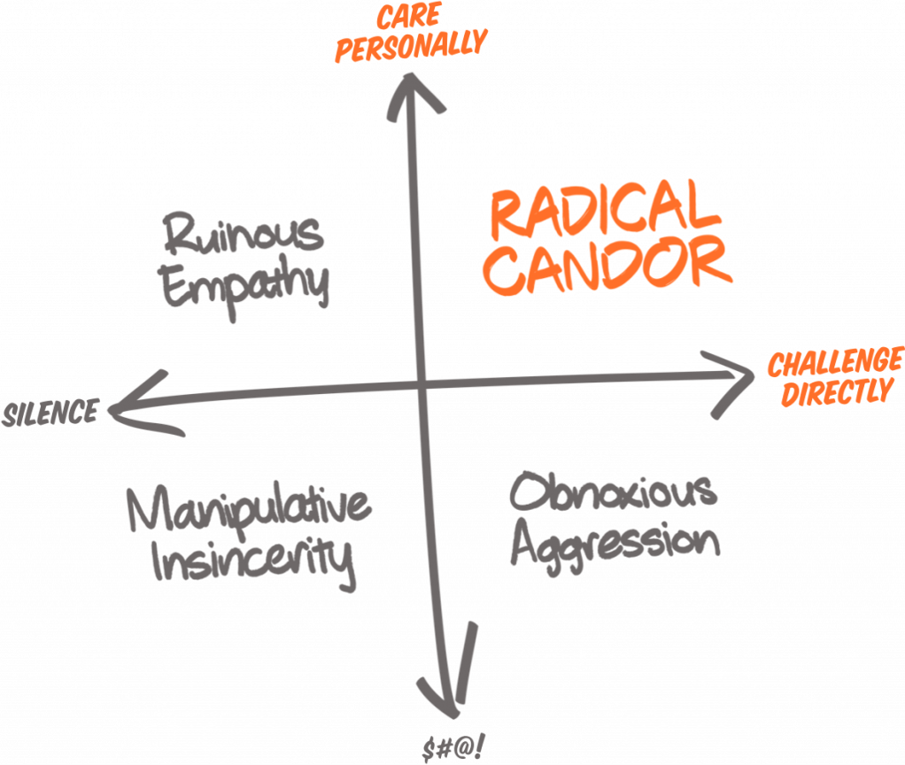 Radical Candor vs. Brutal Honesty: 6 Ways to Get It Right