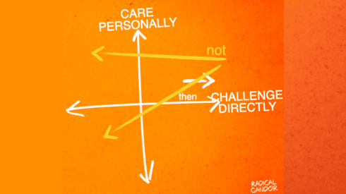 Gauging Feedback: The Art of the Give and Take