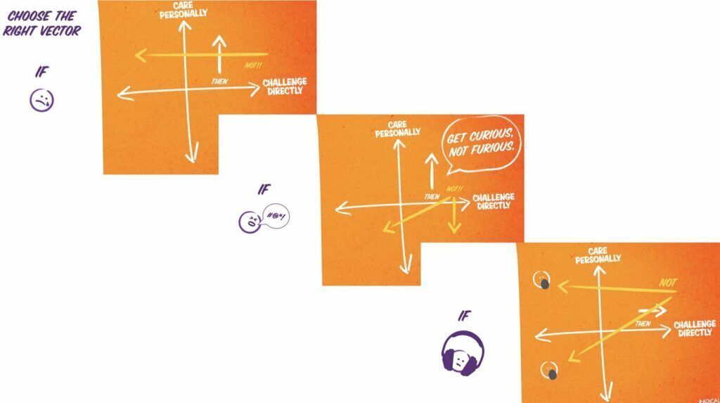 Use the Radical Candor Framework to Gauge Your Feedback