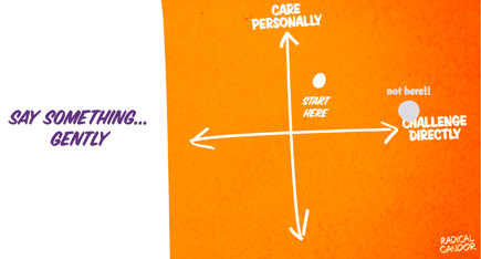 Use the Radical Candor Framework to Gauge Your Feedback