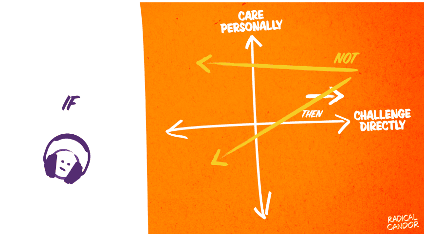 How to Use the Radical Candor Framework to Gauge Your Feedback and Keep ...